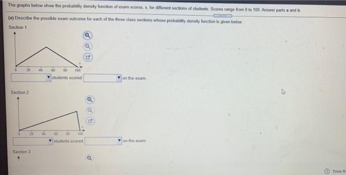 Solved The graphs below show the probability density | Chegg.com