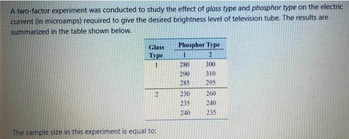 Solved A two-factor experiment was conducted to study the | Chegg.com