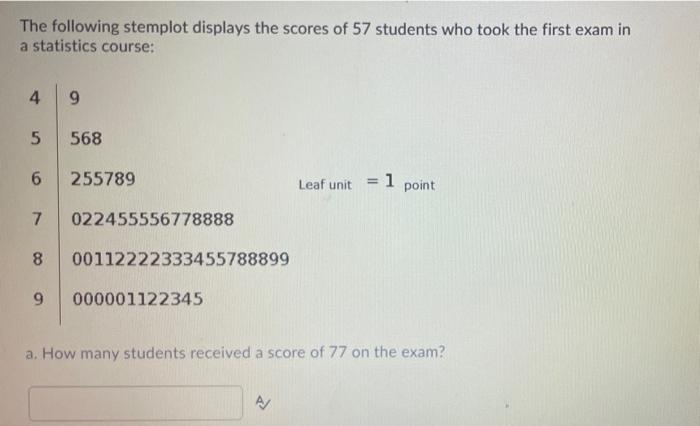 Solved The following stemplot displays the scores of 57 | Chegg.com