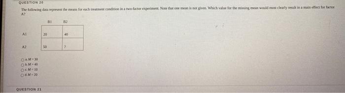 Solved QUESTION 10 The following data pent the means for | Chegg.com