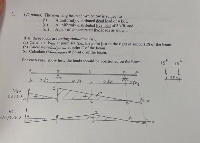 Solved (25 points) The overhang beam shown below is subject | Chegg.com