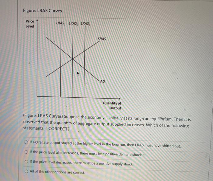 Solved Figure: LRAS Curves Price Level LRAS, LRAS, LRAS SRAS | Chegg.com Solved Figure: LRAS Curves Price Level LRAS, LRAS, LRAS SRAS | Chegg.com
