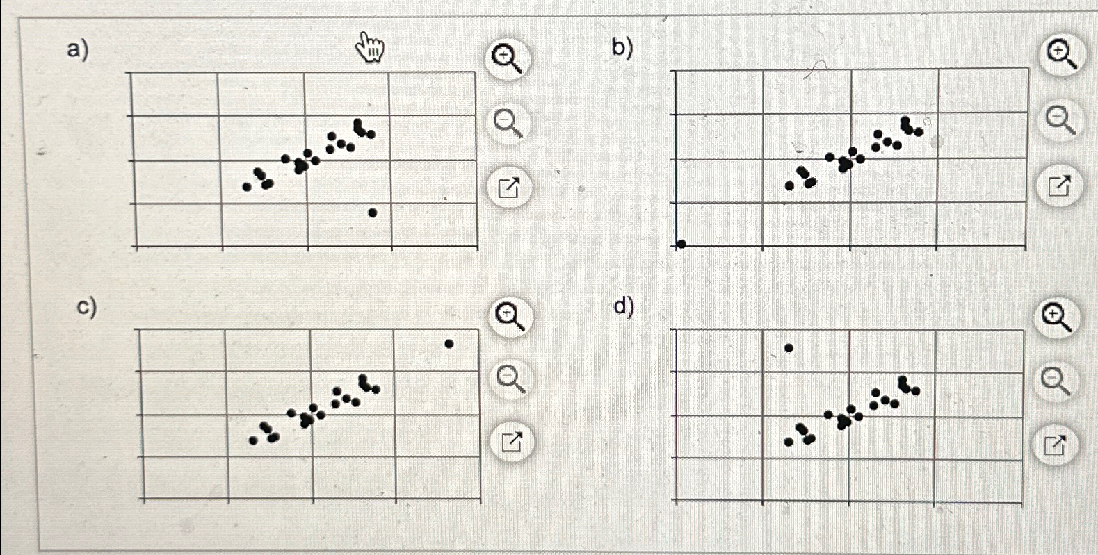 Solved Each of the four scatterplots provided shows a | Chegg.com