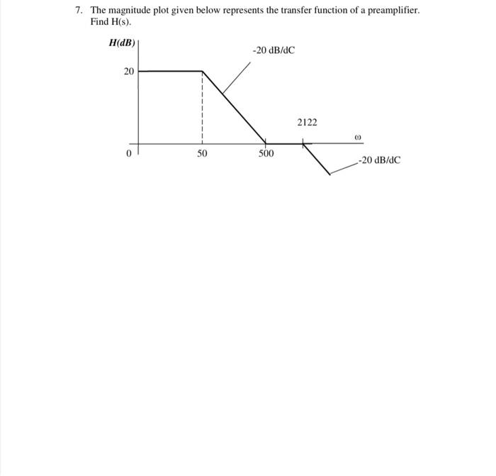 Solved PLEASE SOLVE7. The magnitude plot given below | Chegg.com