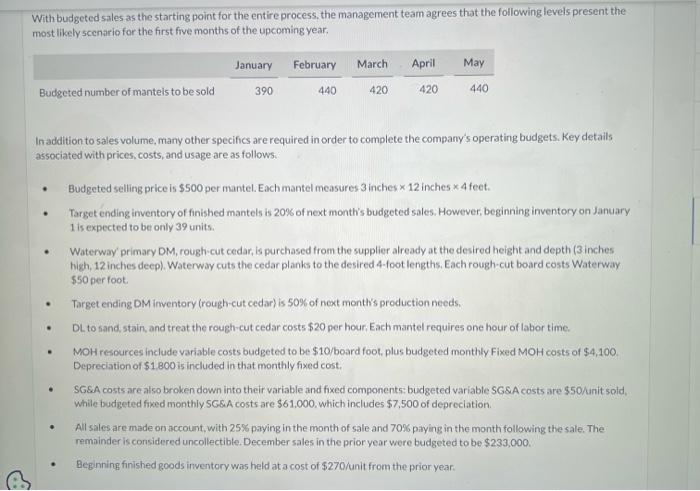 Solved Prepare the DM purchases budget for the month of | Chegg.com