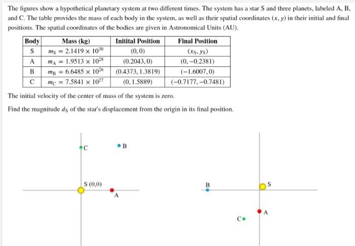 Solved The figures show a hypothetical planetary system at | Chegg.com