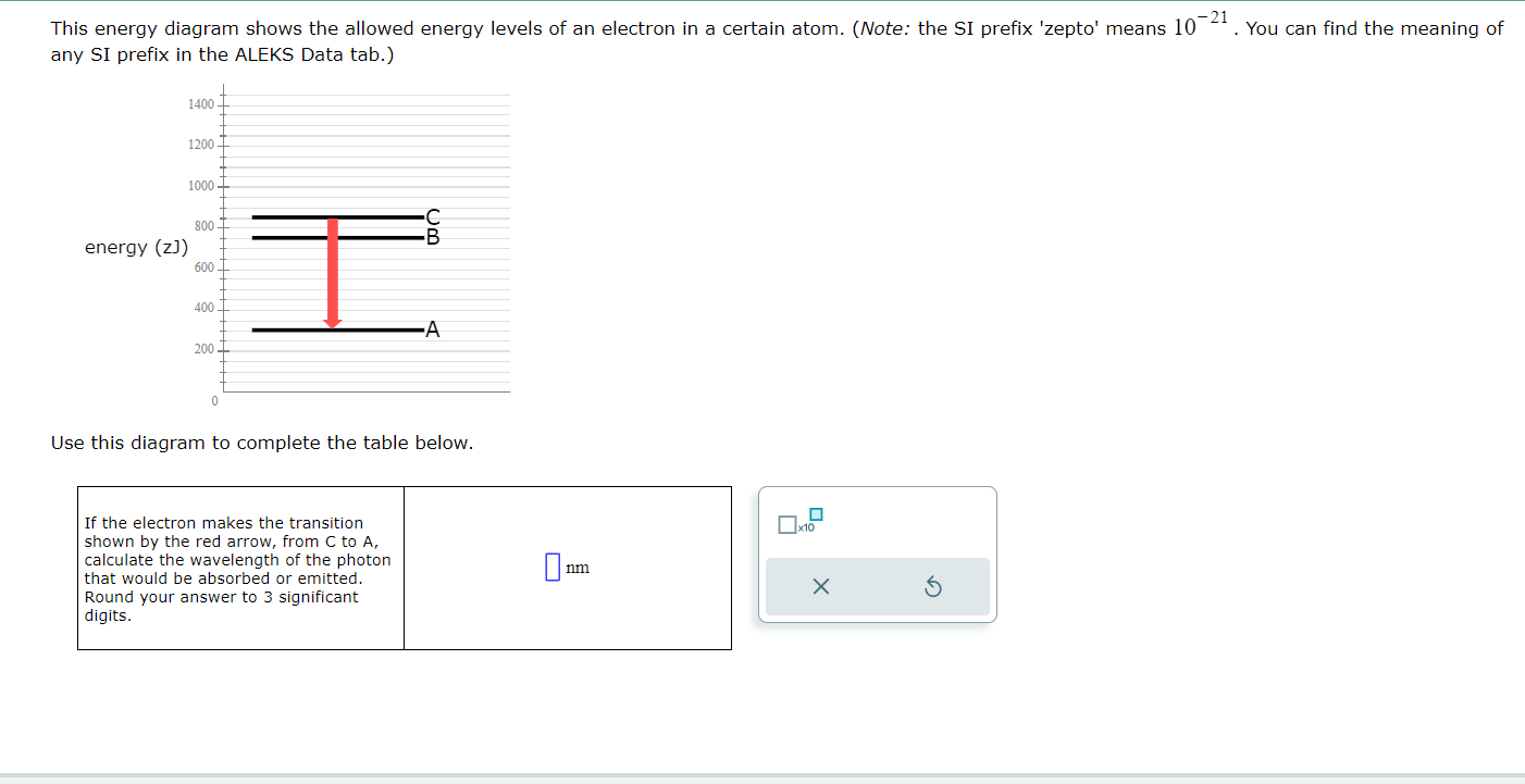 Solved This energy diagram shows the allowed energy levels | Chegg.com