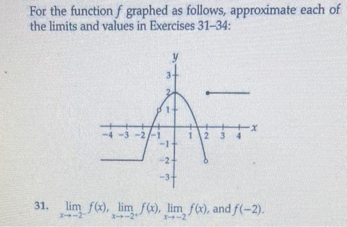 Solved For the function f graphed as follows, approximate | Chegg.com
