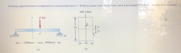 Solved What is the shear stress Ta at cross section T? The | Chegg.com