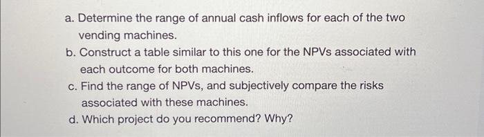 Solved P12-5 Scenario analysis Kiosk Corp, produces vending | Chegg.com
