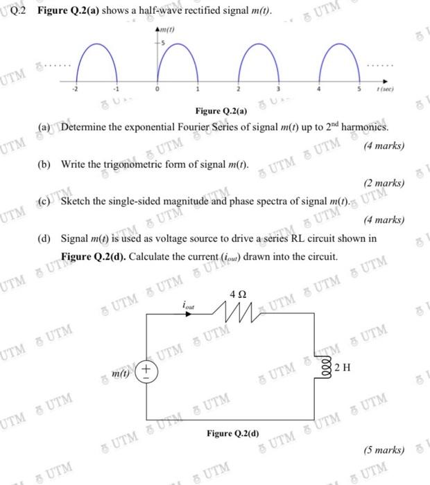 Solved Q.2 Figure Q.2(a) shows a half-wave rectified signal | Chegg.com