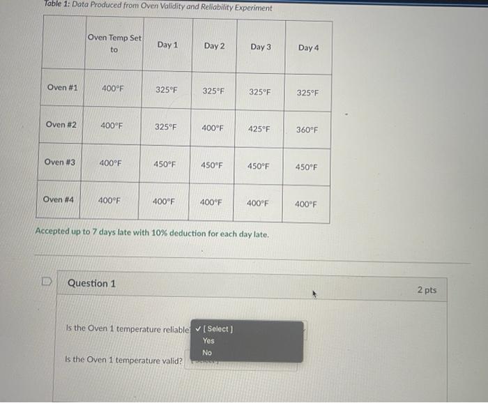 Solved Table 1: Data Produced from Oven Validity and | Chegg.com