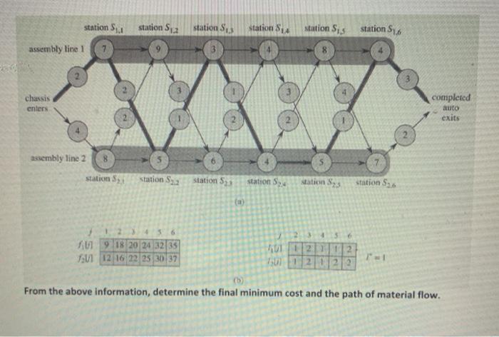 Solved 8. a) Compute the Failure function (KMP algorithm) | Chegg.com