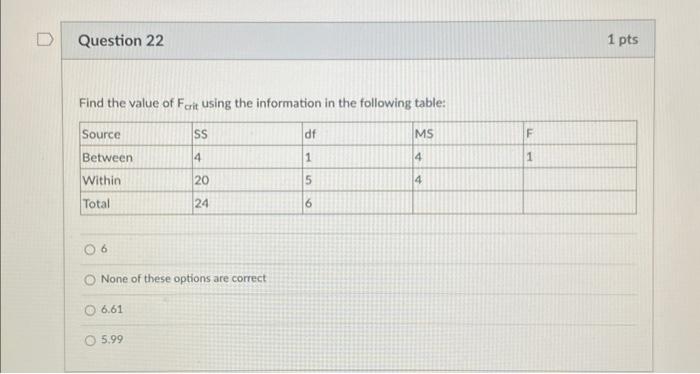 Find the value of Fcrit using the information in the | Chegg.com