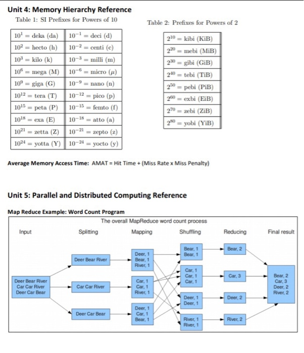 Solved Question and reference sheet attached. The question | Chegg.com