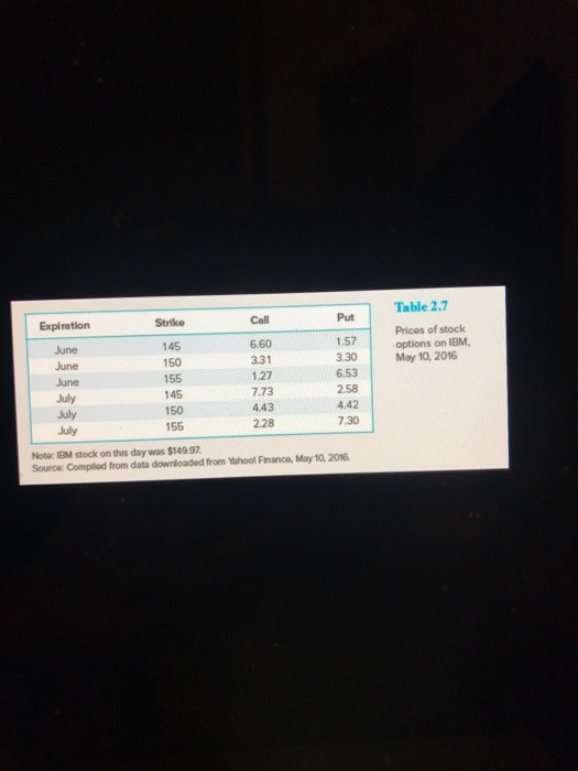 Solved Refer to Table 2.7 and look at the IBM options. | Chegg.com