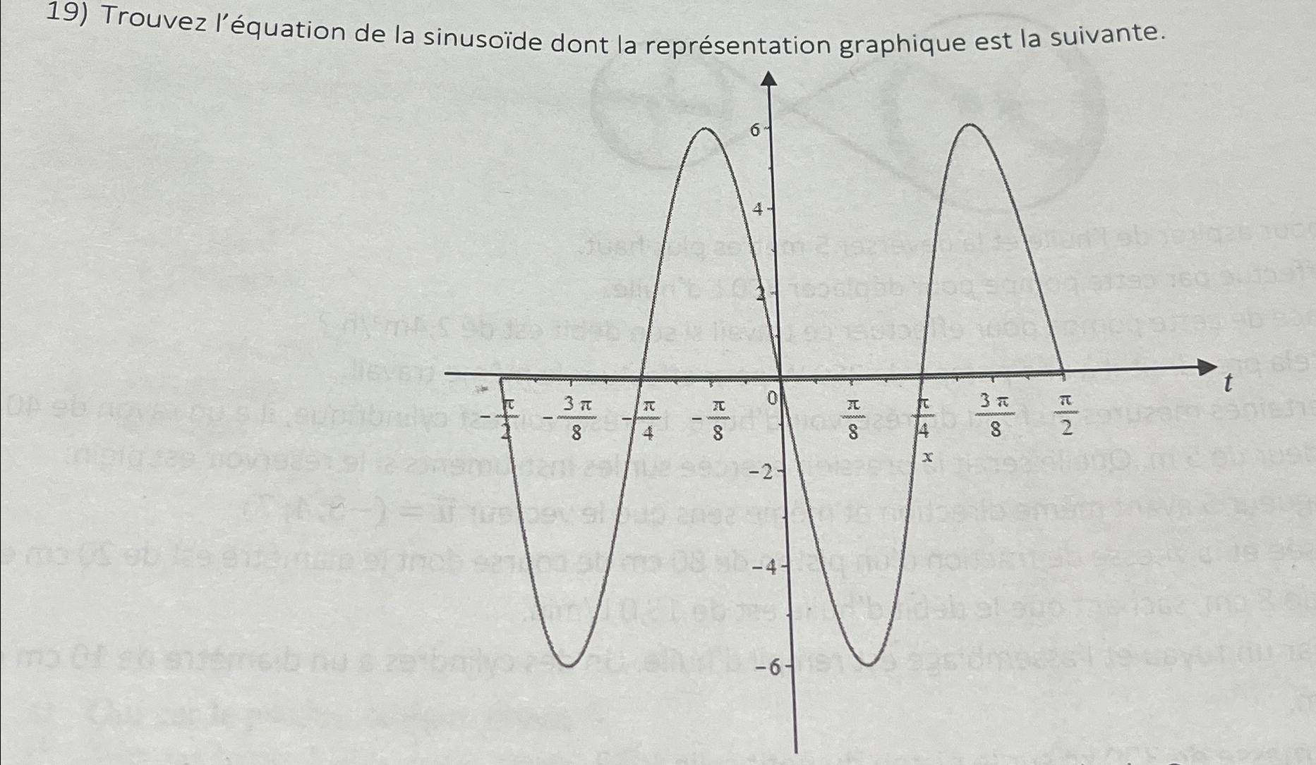 Solved Trouvez l'équation de la sinusoïde dont la | Chegg.com
