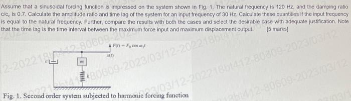 Solved Assume that a sinusoidal forcing function is | Chegg.com
