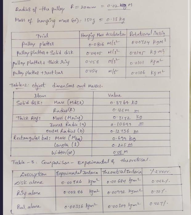 Solved Rotational Inertia Lab Q1: Theoretically, how should" | Chegg.com