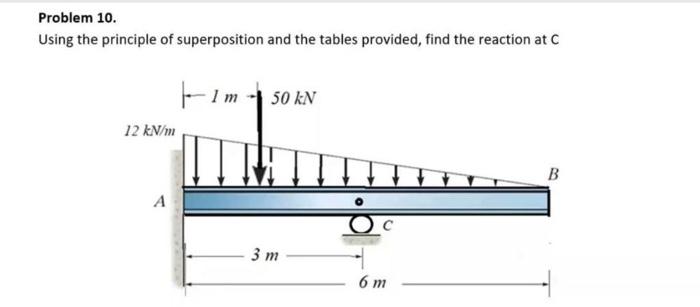 Solved Problem 10. Using the principle of superposition and | Chegg.com