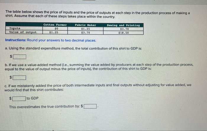 Solved The table below shows the price of inputs and the | Chegg.com