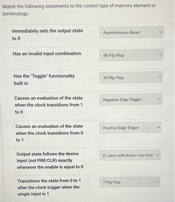 Solved What memory element does the following waveform | Chegg.com