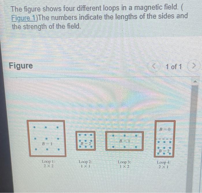 Solved The figure shows four different loops in a magnetic | Chegg.com