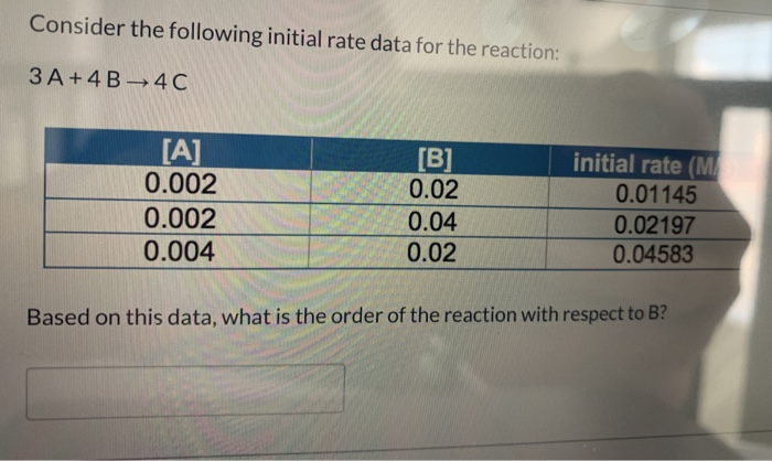 Solved Consider the following initial rate data for the | Chegg.com