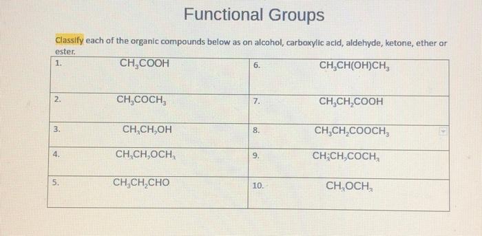Solved Functional Groups Classify each of the organic | Chegg.com