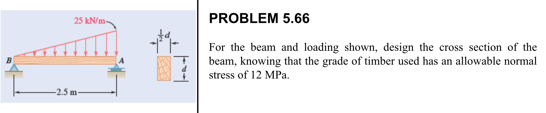 Solved PROBLEM 5.66For the beam and loading shown, design | Chegg.com