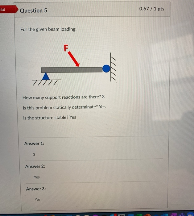 Solved ial Question 2 0.67 / 1 pts For the given beam | Chegg.com