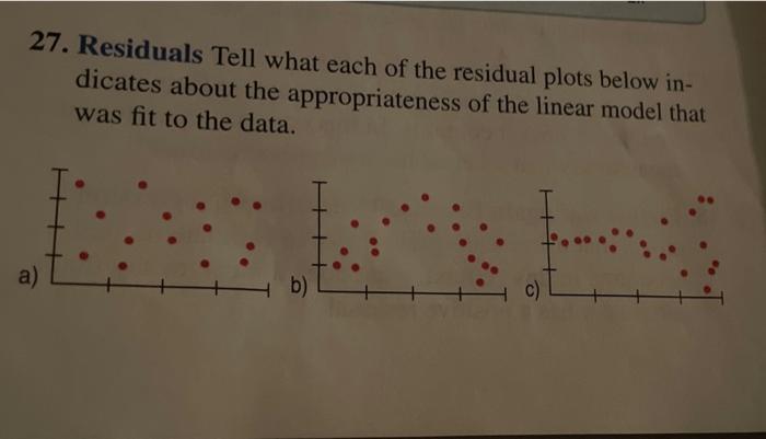 Solved 27. Residuals Tell what each of the residual plots | Chegg.com