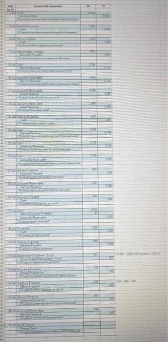 Solved I need help with the last journal entry about the | Chegg.com