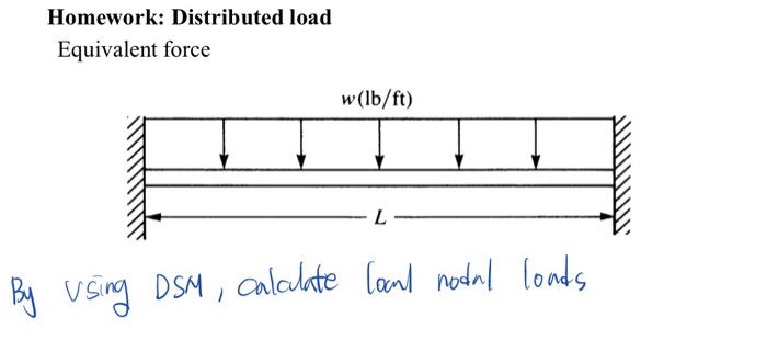 Solved Homework: Distributed load Equivalent force w(lb/ft) | Chegg.com