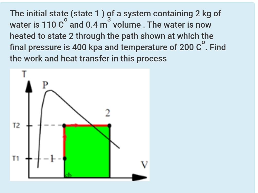 Solved The initial state (state 1 ) ﻿of a system containing | Chegg.com