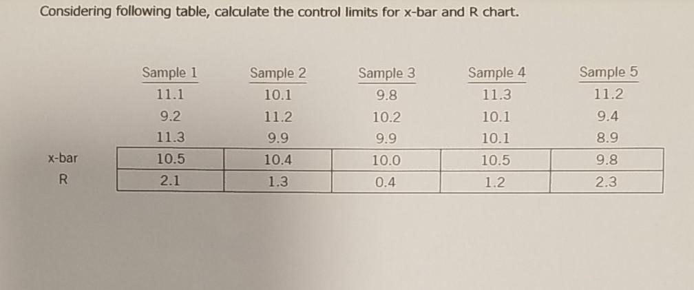 Solved Considering following table, calculate the control | Chegg.com