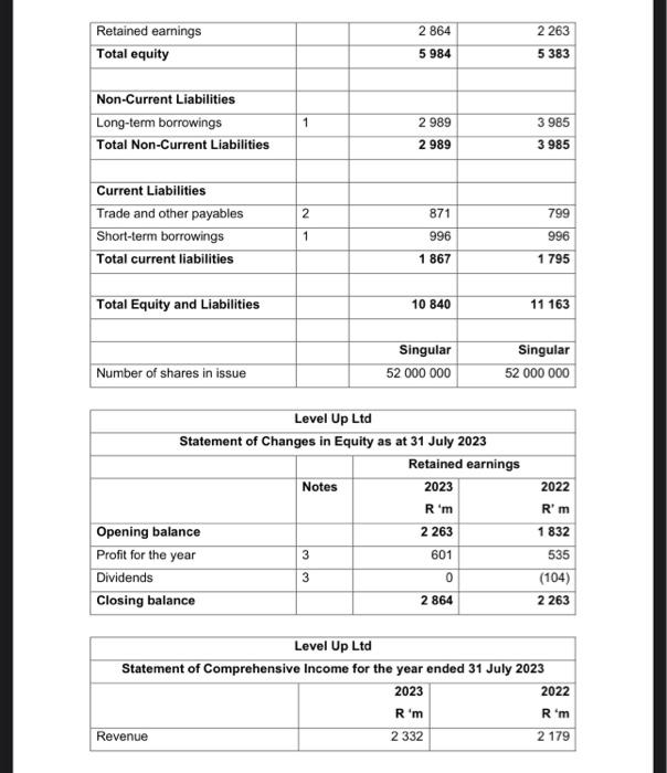 Solved QUESTION 1 Level Up Ltd ("Level Up") is a | Chegg.com