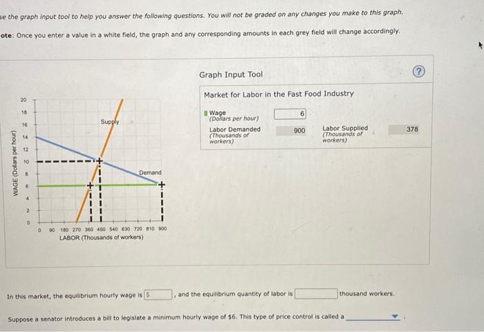 Solved the graph input tool to help you answer the following | Chegg.com