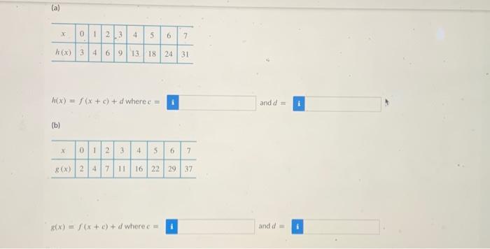 Solved The table below contains values of f(x). Each | Chegg.com