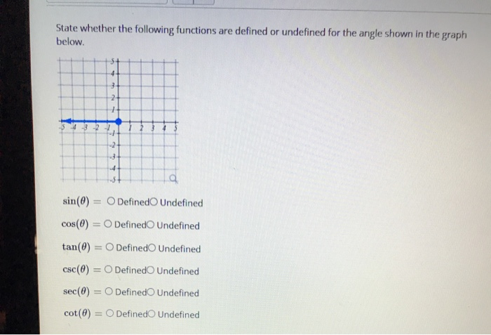 Solved State whether the following functions are defined or | Chegg.com