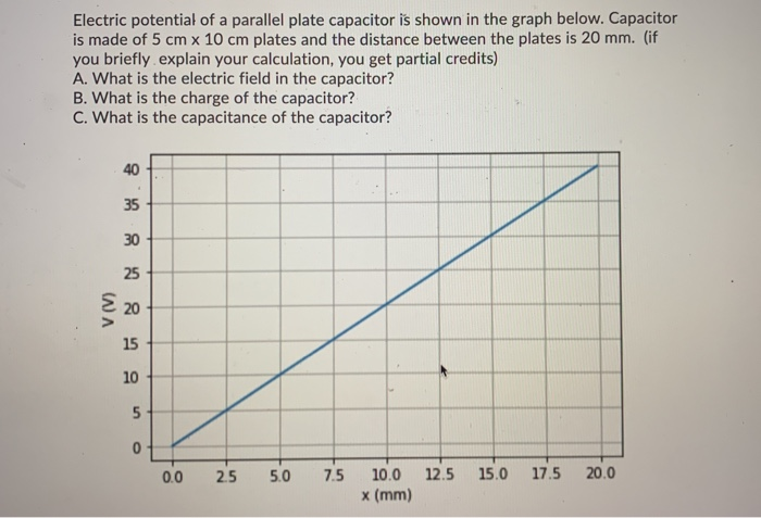 Solved Electric potential of a parallel plate capacitor is | Chegg.com