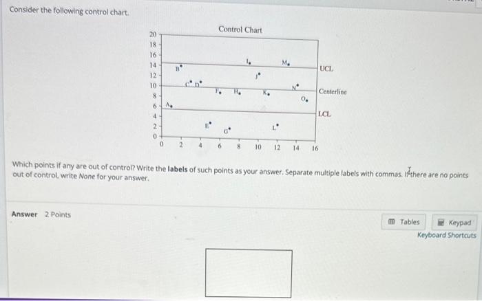 Solved Consider the following control chart. Which points if | Chegg.com