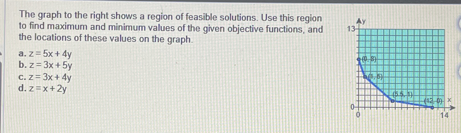 Solved The graph to the right shows a region of feasible | Chegg.com
