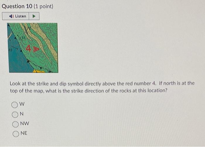 Solved For the symbol you see here, what is the general dip | Chegg.com