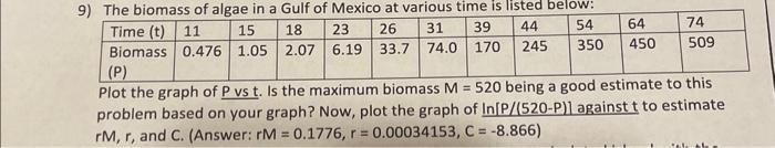 Solved Plot the graph of P vs t. Is the maximum biomass | Chegg.com