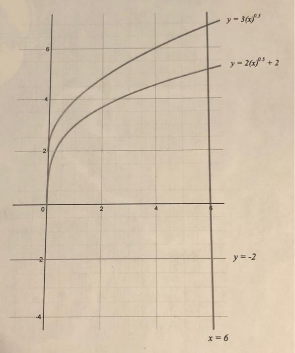 Solved 7 You are designing a ceramic bowl. The diagram below | Chegg.com