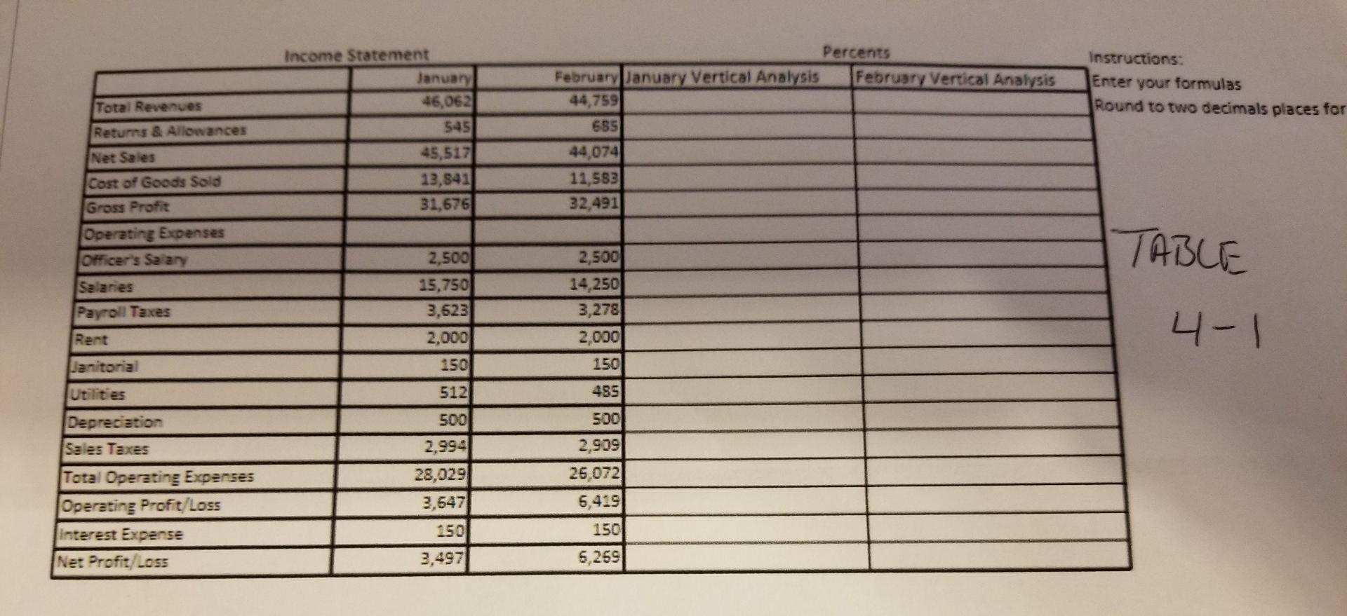 3) Complete the forecasting for a 2 month moving | Chegg.com
