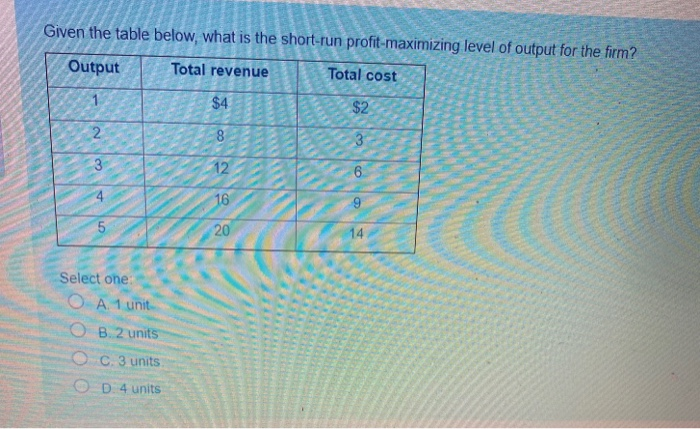 Solved Given the table below, what is the short-run | Chegg.com