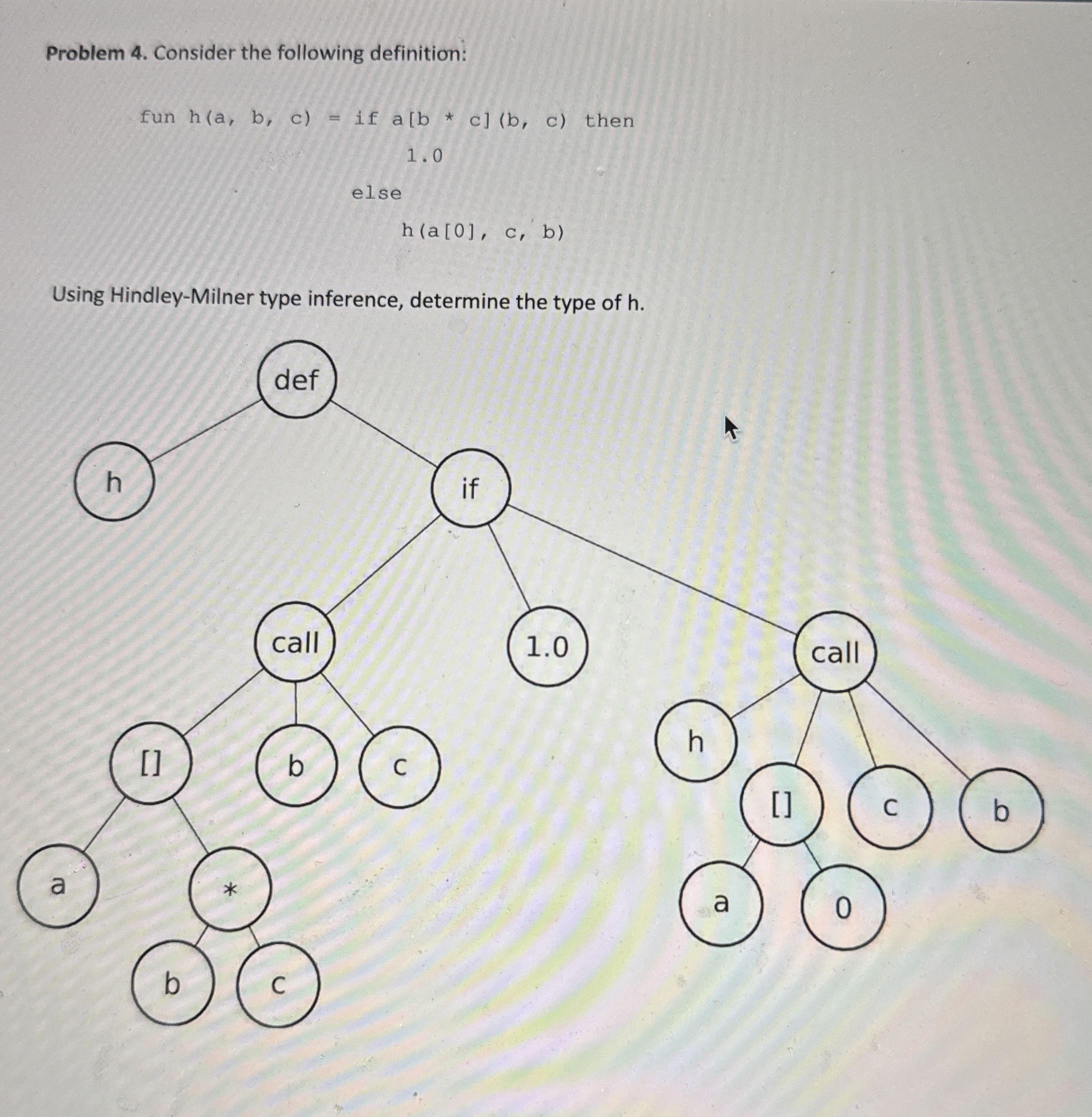 Solved Problem 4. ﻿Consider the following definition:fun | Chegg.com
