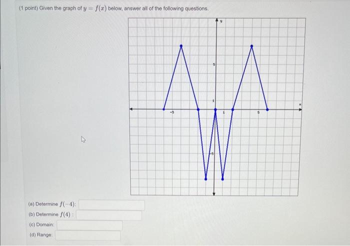 Solved (1 point) Given the graph of y=f(x) below, answer all | Chegg.com